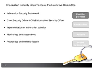 Information security governance | PPTX
