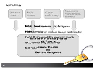 Information security governance | PPTX