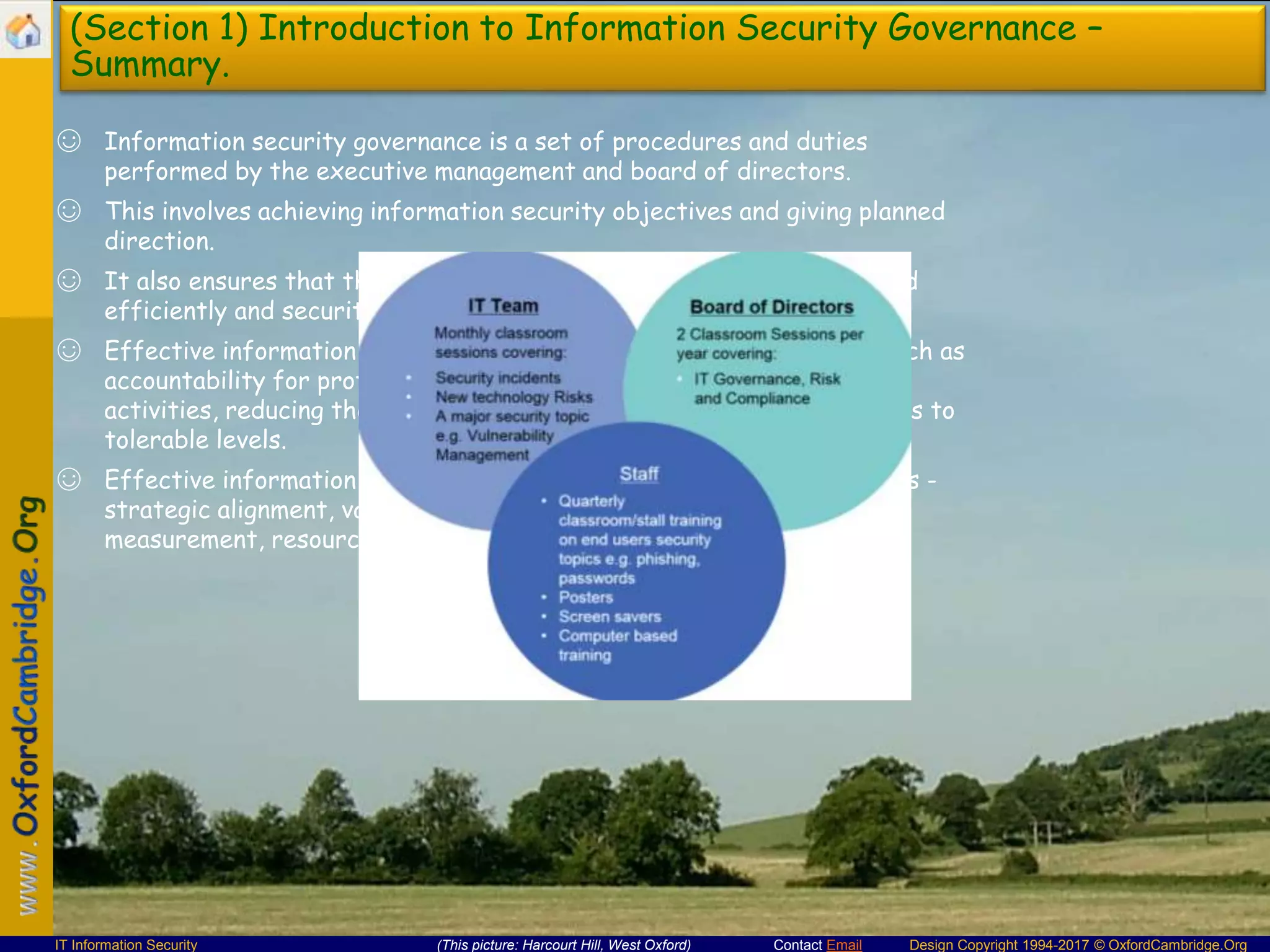 Information Security Governance: Concepts, Security Management ...