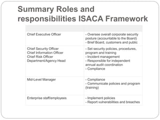 Information Security Governance and Strategy - 3 | PPTX