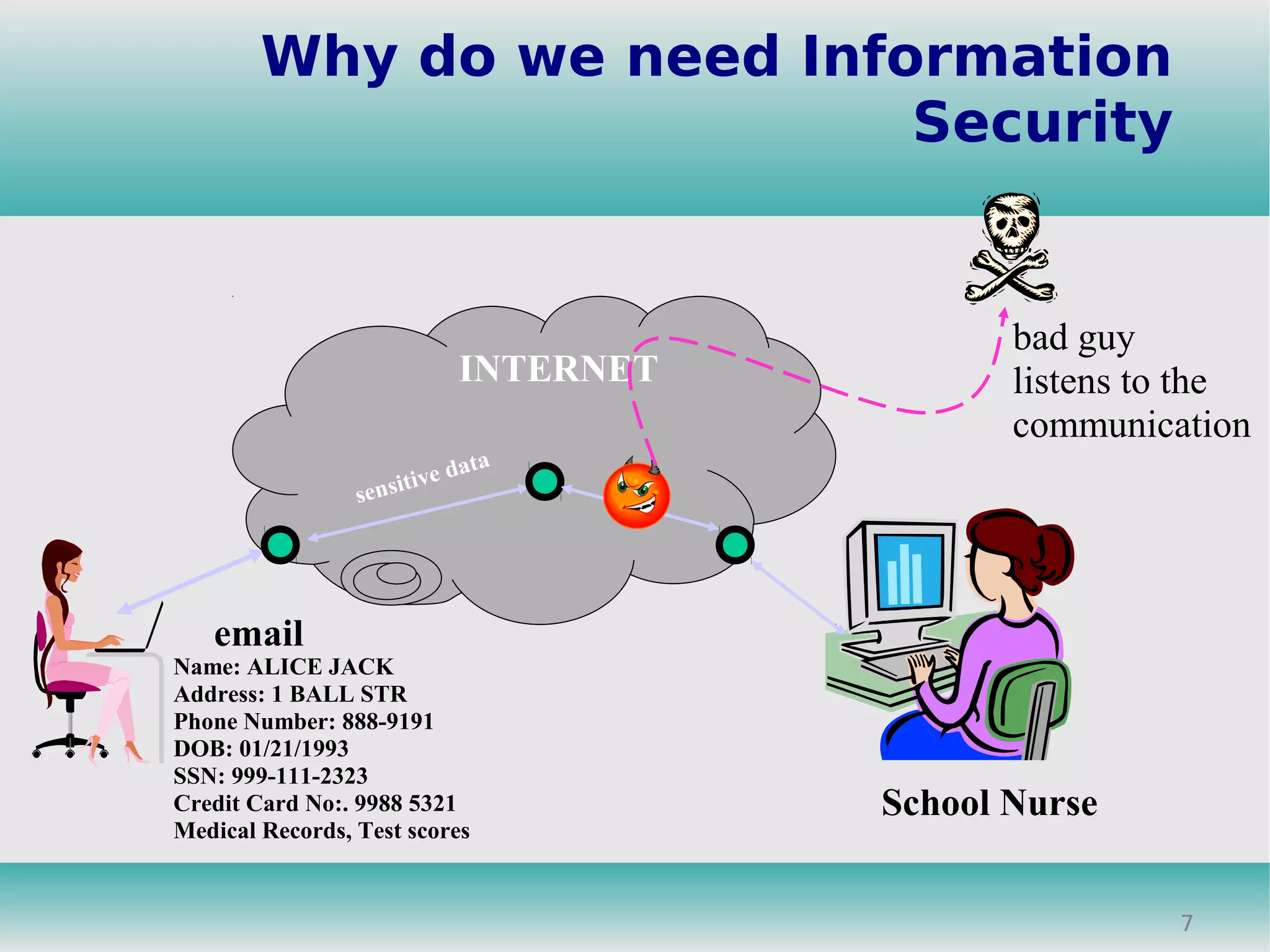 Information Security | PPT