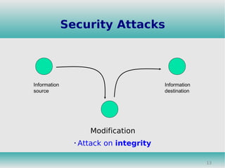 Information Security | PPT