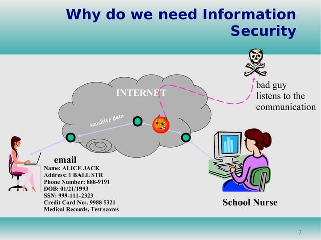 Information Security | PPT