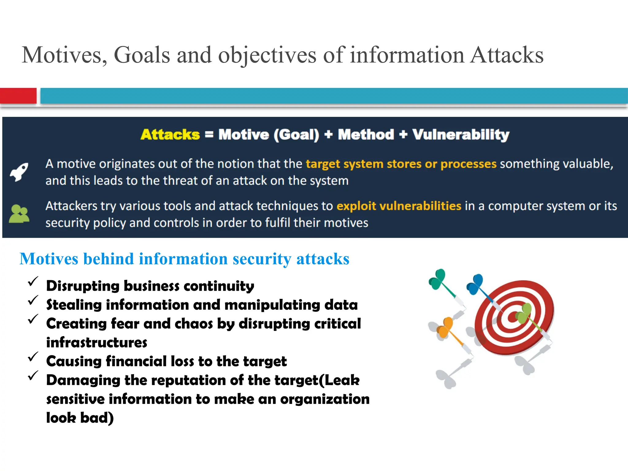 Information Security Lec 4-5.pptxmodel f | PPTX
