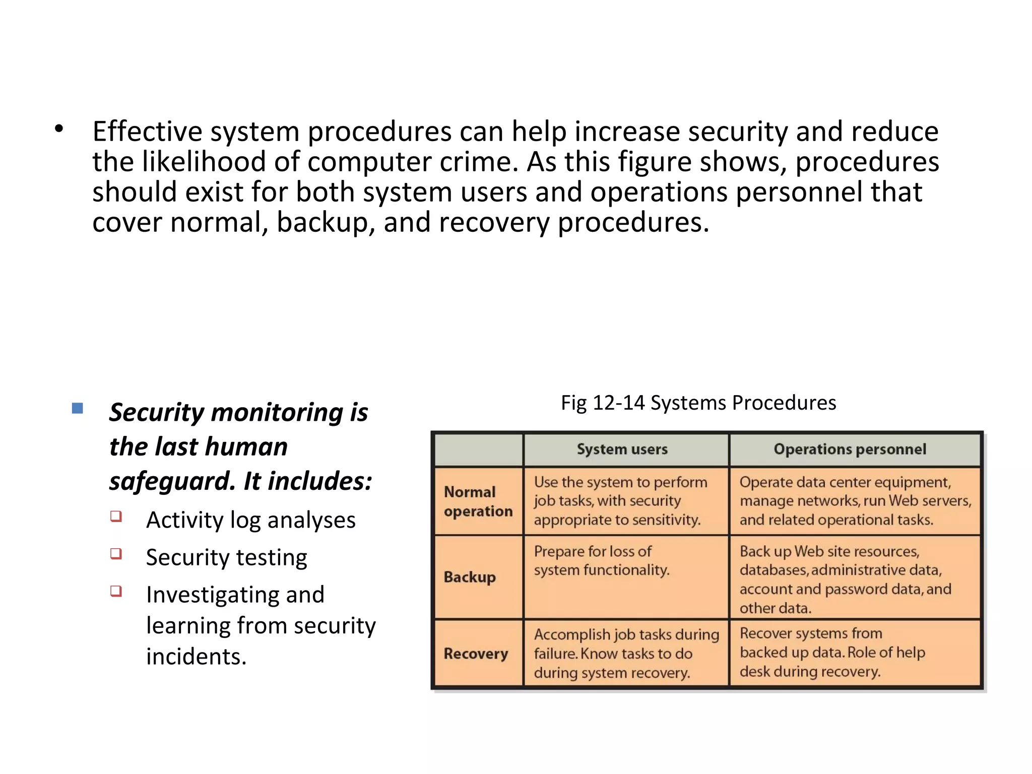 Information security management | PPT