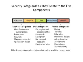 Information security management | PPT