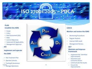 Information security management system | PPTX