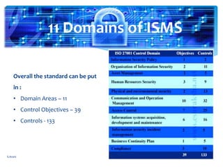 Information security management system | PPTX