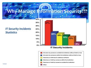 Information security management system | PPTX