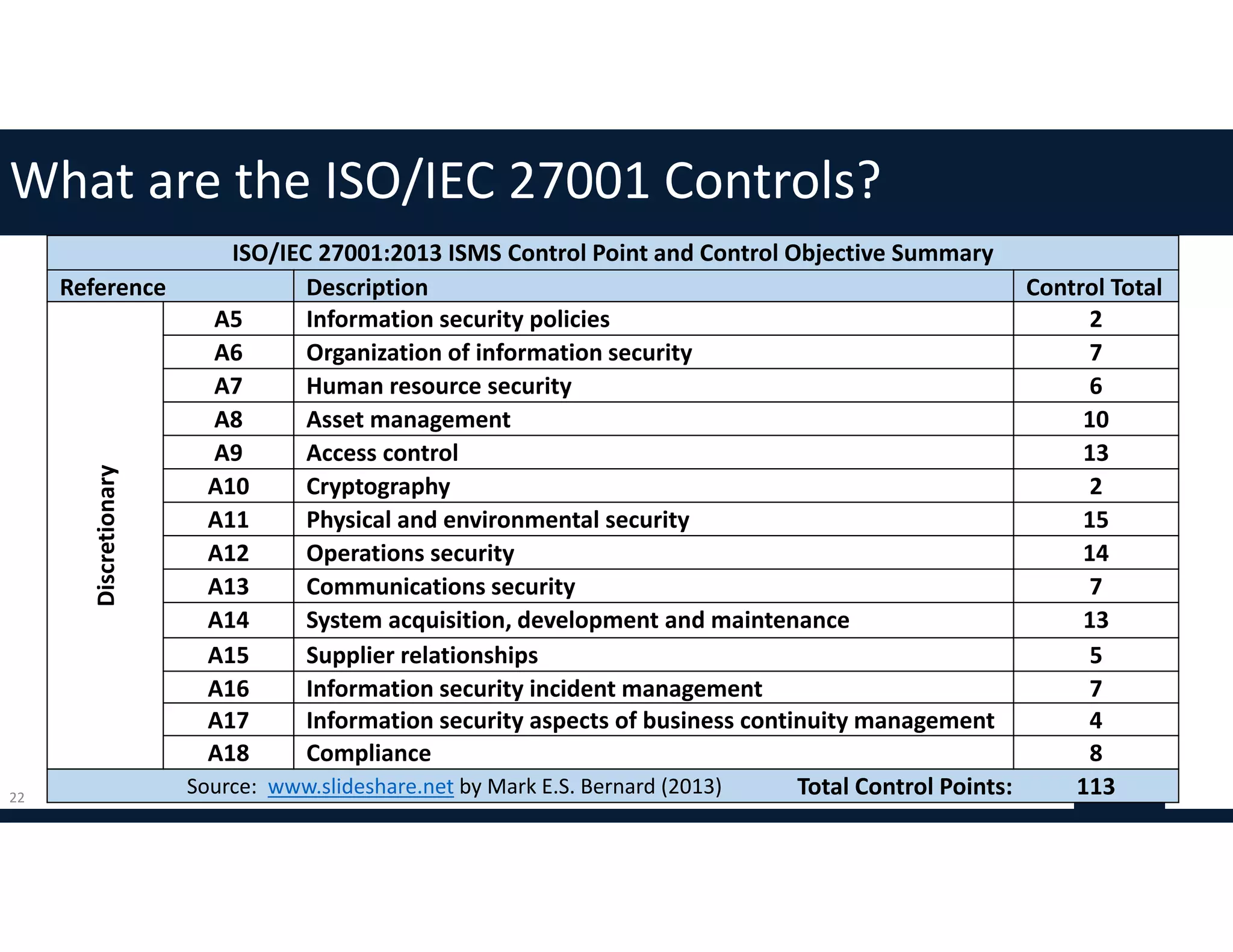 Information security management system (isms) overview | PDF