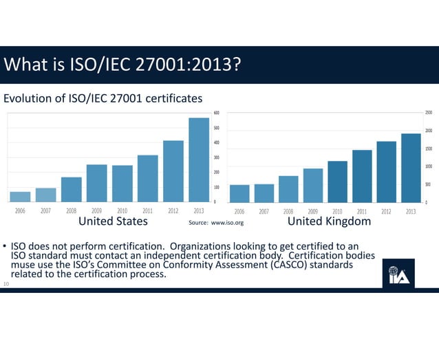 Information security management system (isms) overview | PDF ...