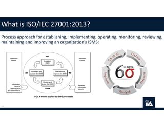 Information security management system (isms) overview | PDF ...
