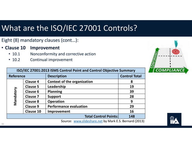 Information security management system (isms) overview | PDF | Operating Systems | Computer ...