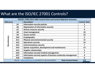 Information security management system (isms) overview | PDF