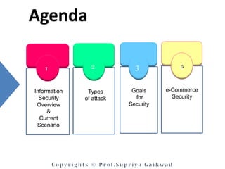 Information Security Overview | PPT