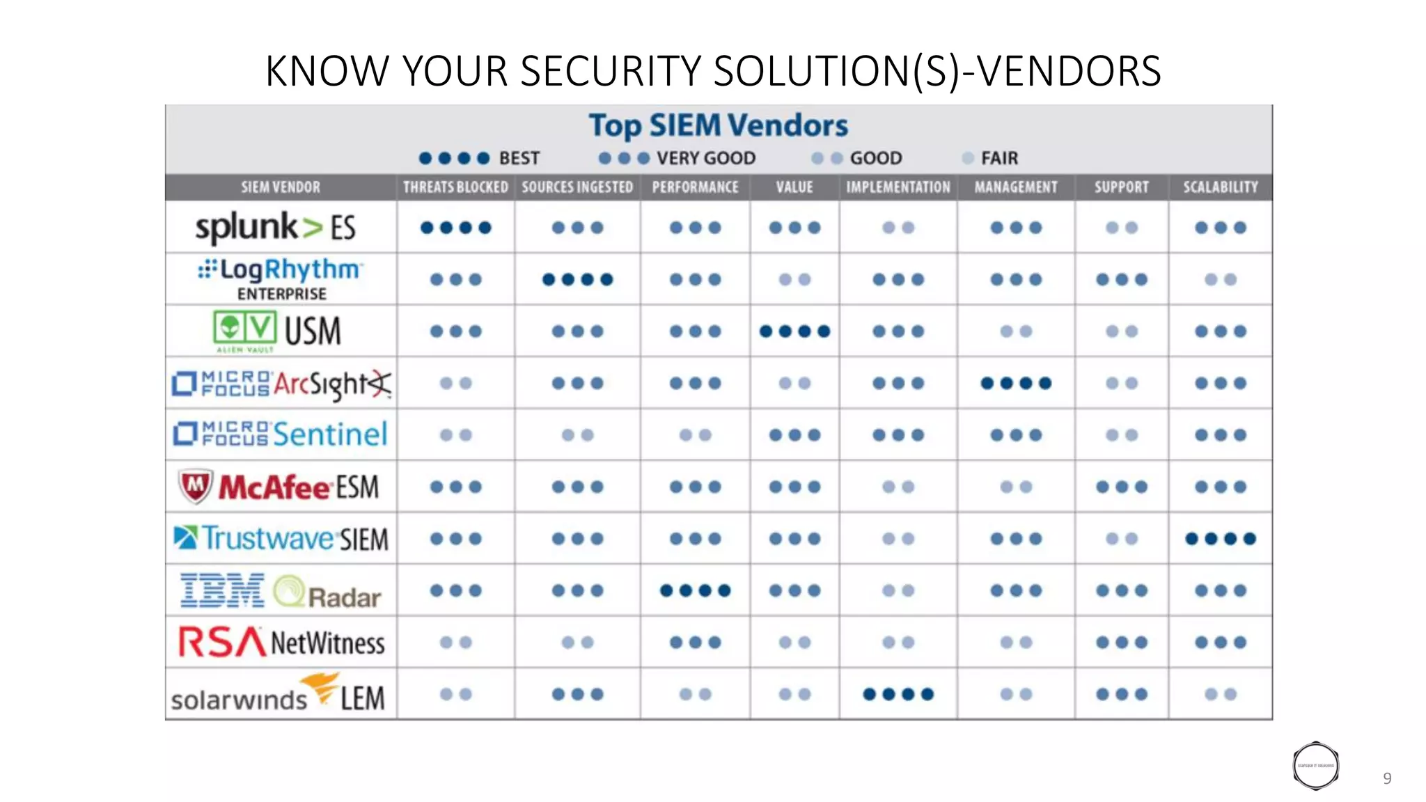 Information Security Project Management | PDF