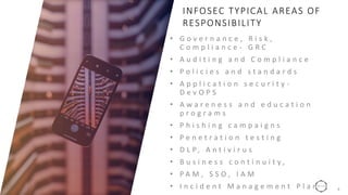 Information Security Project Management | PDF