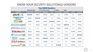 Information Security Project Management | PDF