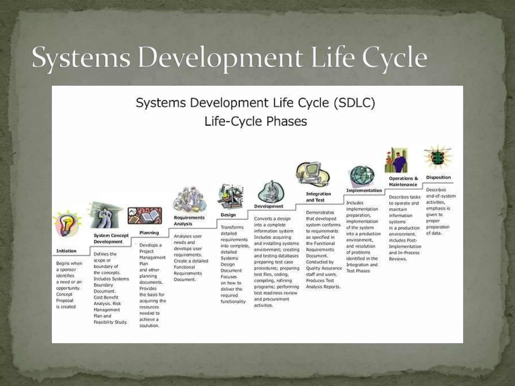 Information Security Principles Ppt