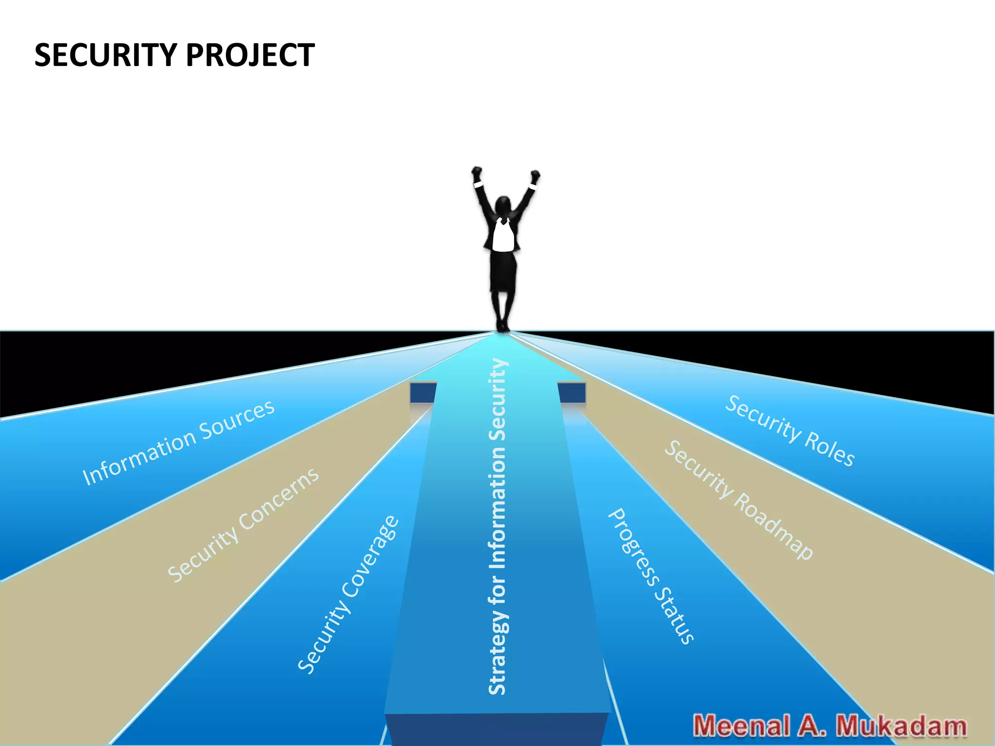 Information Security Project | PPT
