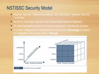 Information security | PPT