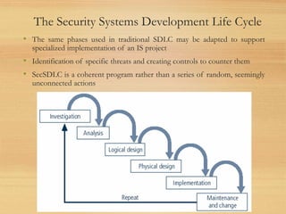 Information security | PPT