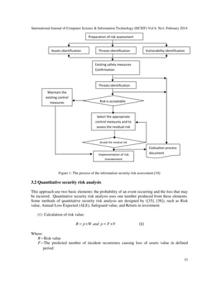Information security risk analysis methods and research trends ahp and ...