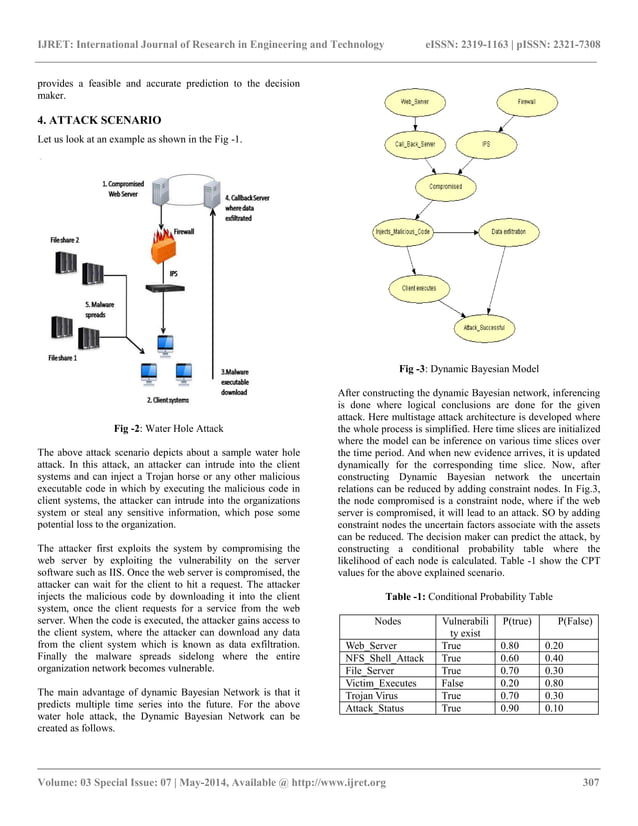 Information security risk assessment under uncertainty using dynamic bayesian networks | PDF