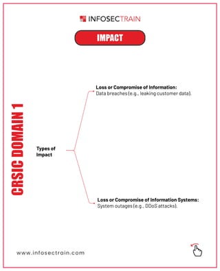Information Security Risk Concepts and Principles.pdf | Information and ...