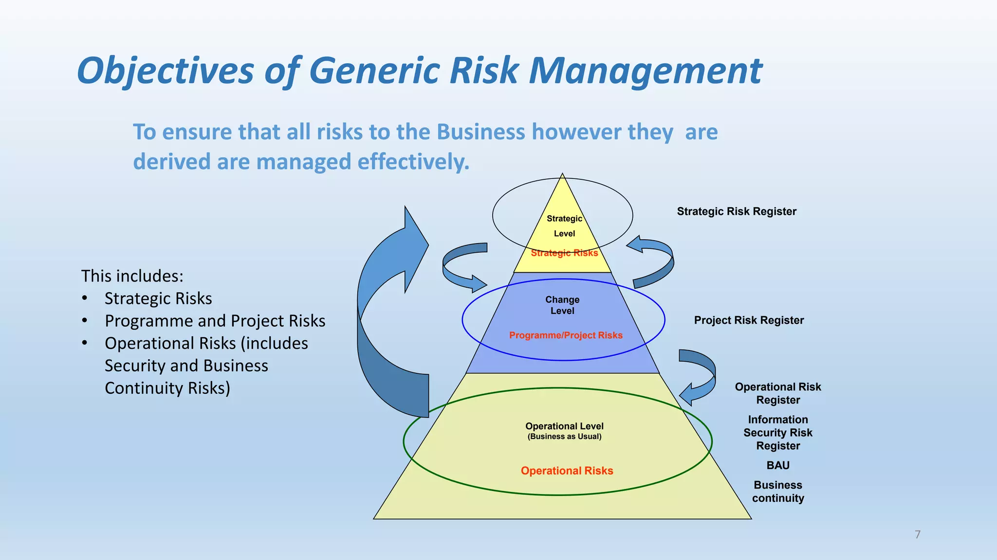 Information Security Risk Management | PDF