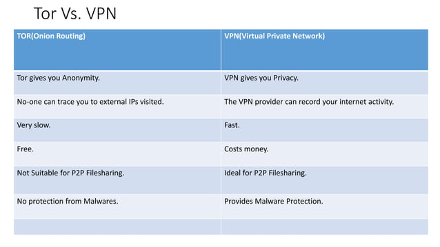 Information security using onion routing(tor) | PPT