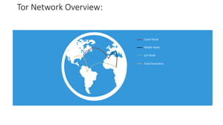 Information security using onion routing(tor) | PPT