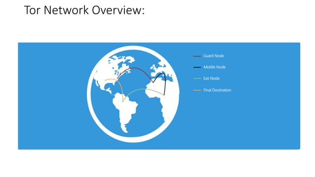 Information security using onion routing(tor) | PPT