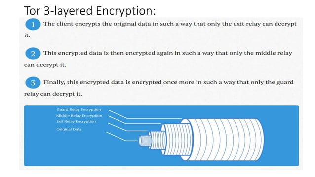 Information security using onion routing(tor) | PPT