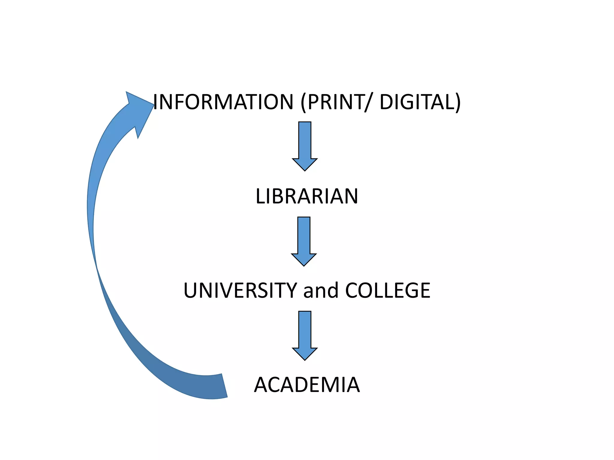 Information seeking and information use behaviour in libraries | PDF