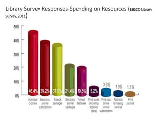 Information seeking and information use behaviour in libraries | PDF