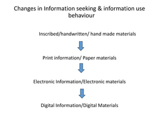 Information seeking and information use behaviour in libraries | PDF