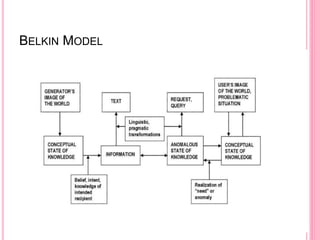 Information seeking behavior | PPTX