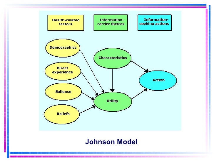 Information Seeking Theories And Models
