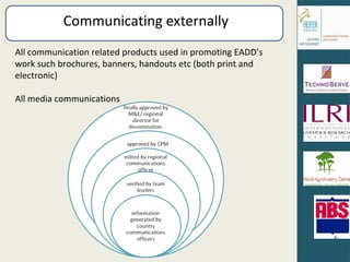 Information sharing final | PPT