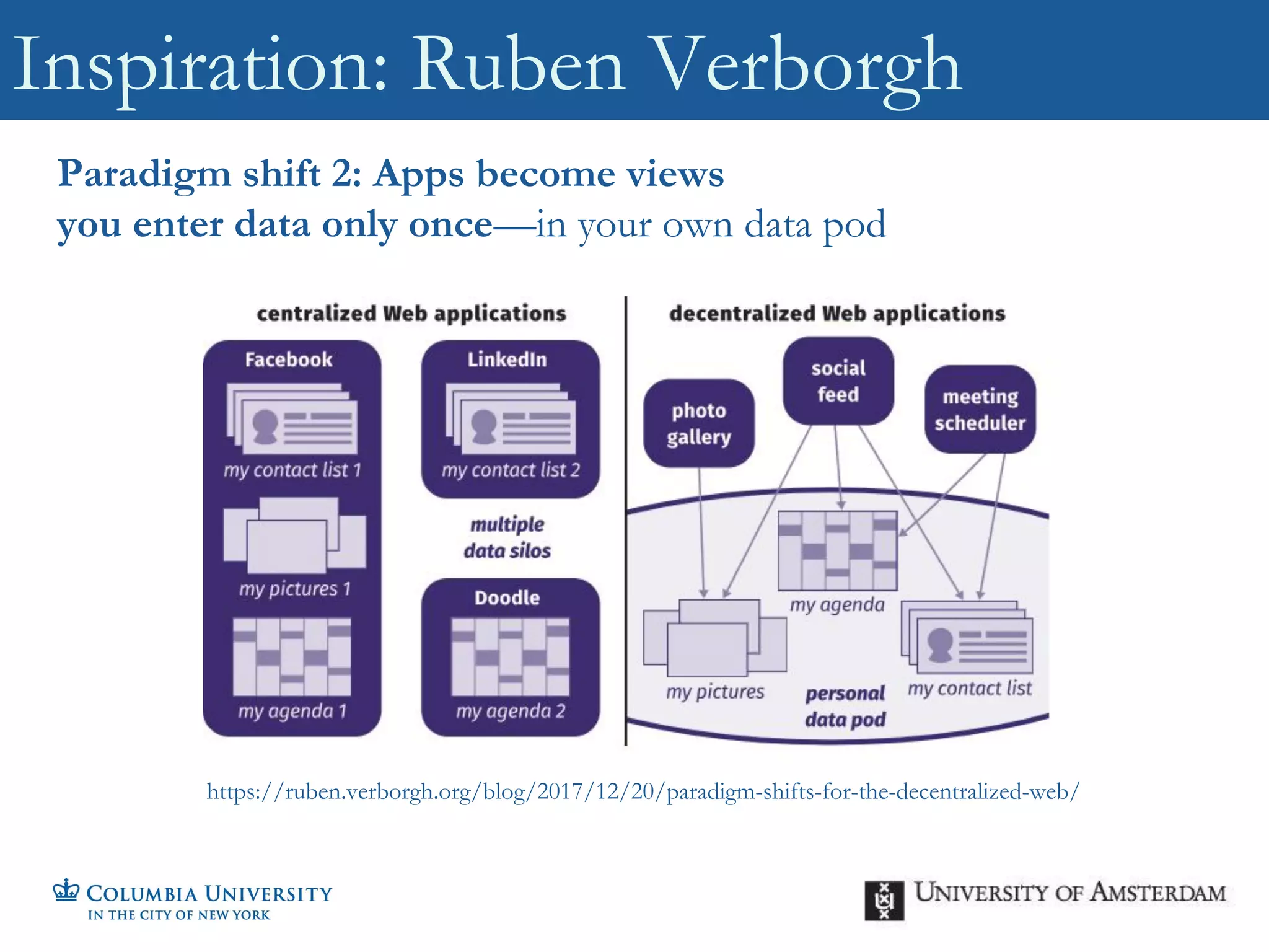 Information sharing pipeline | PDF | Databases | Computer Software and Applications