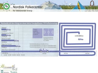 Informationsleder Jane Kruse | PPT