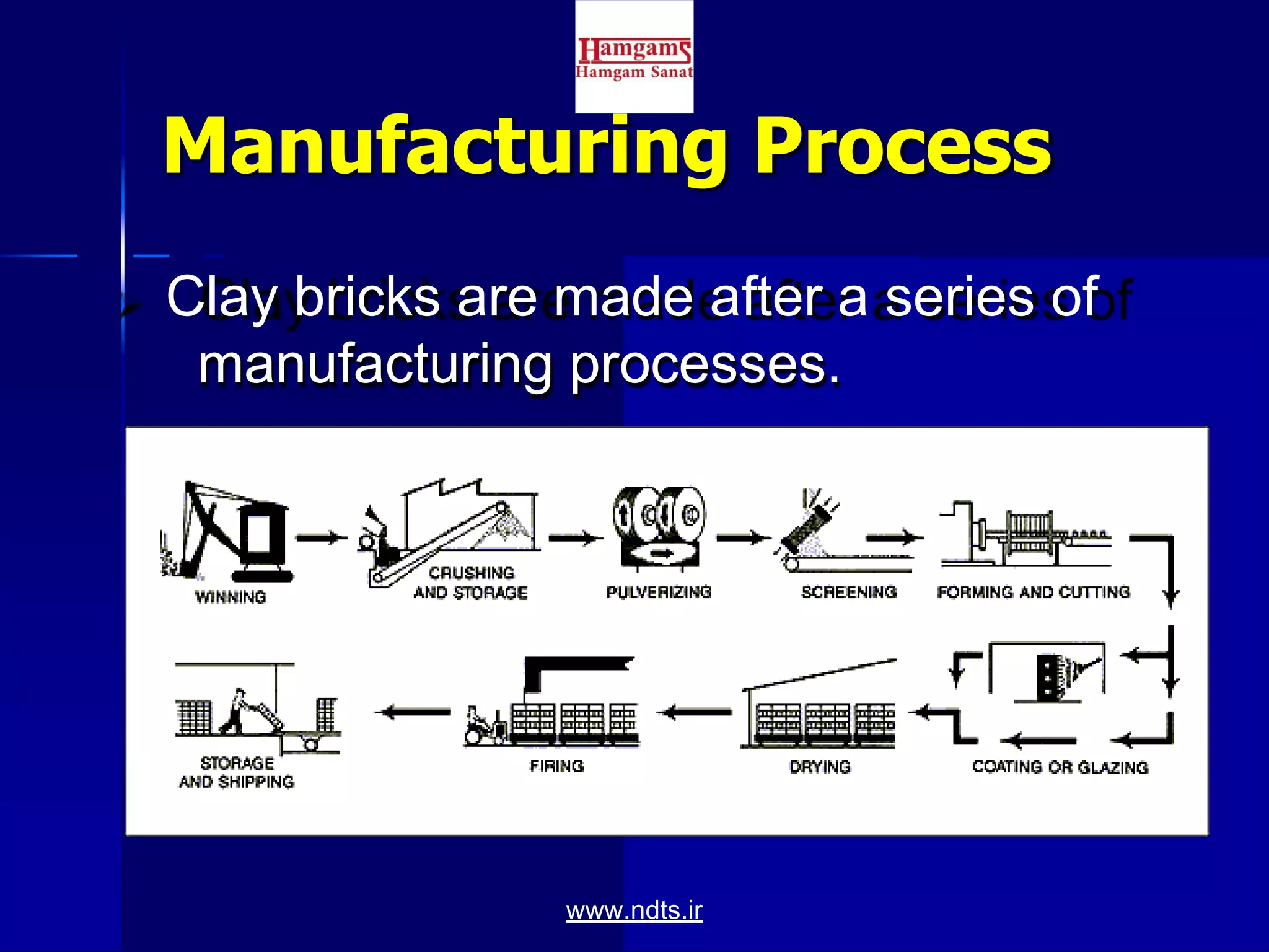 Information soil bricks/Best Brick Production Methods | PDF