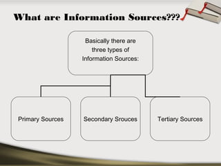 Information sources and services | PPT