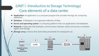 Information storage and management | PPTX