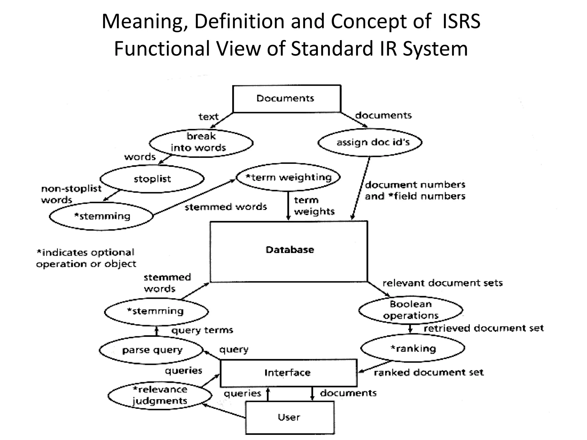 Information Storage And Retrieval Pdf 1094