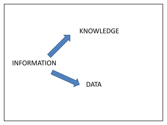 Information storage and retrieval | PDF