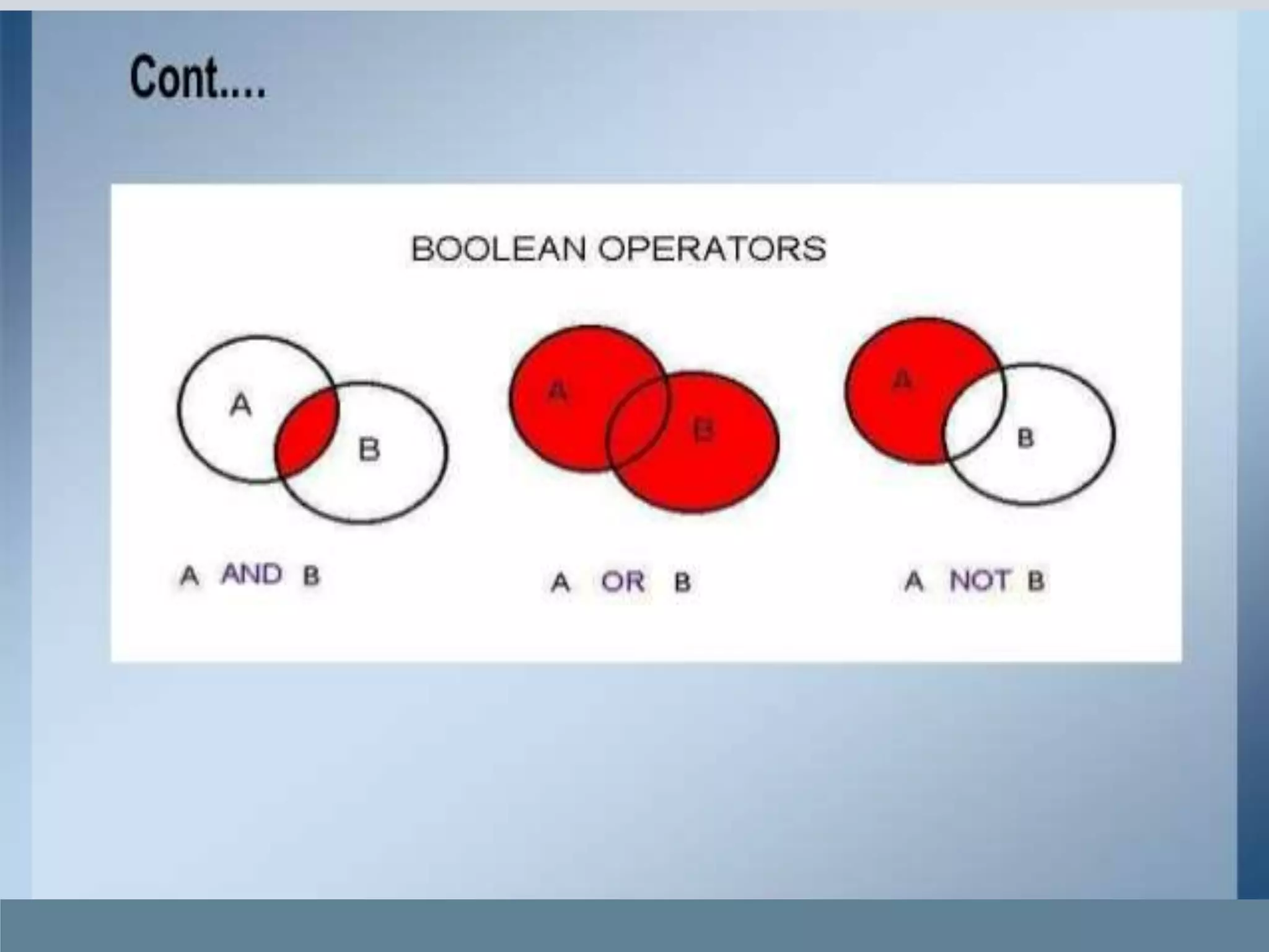 Information Storage and Retrieval system (ISRS) | PPTX