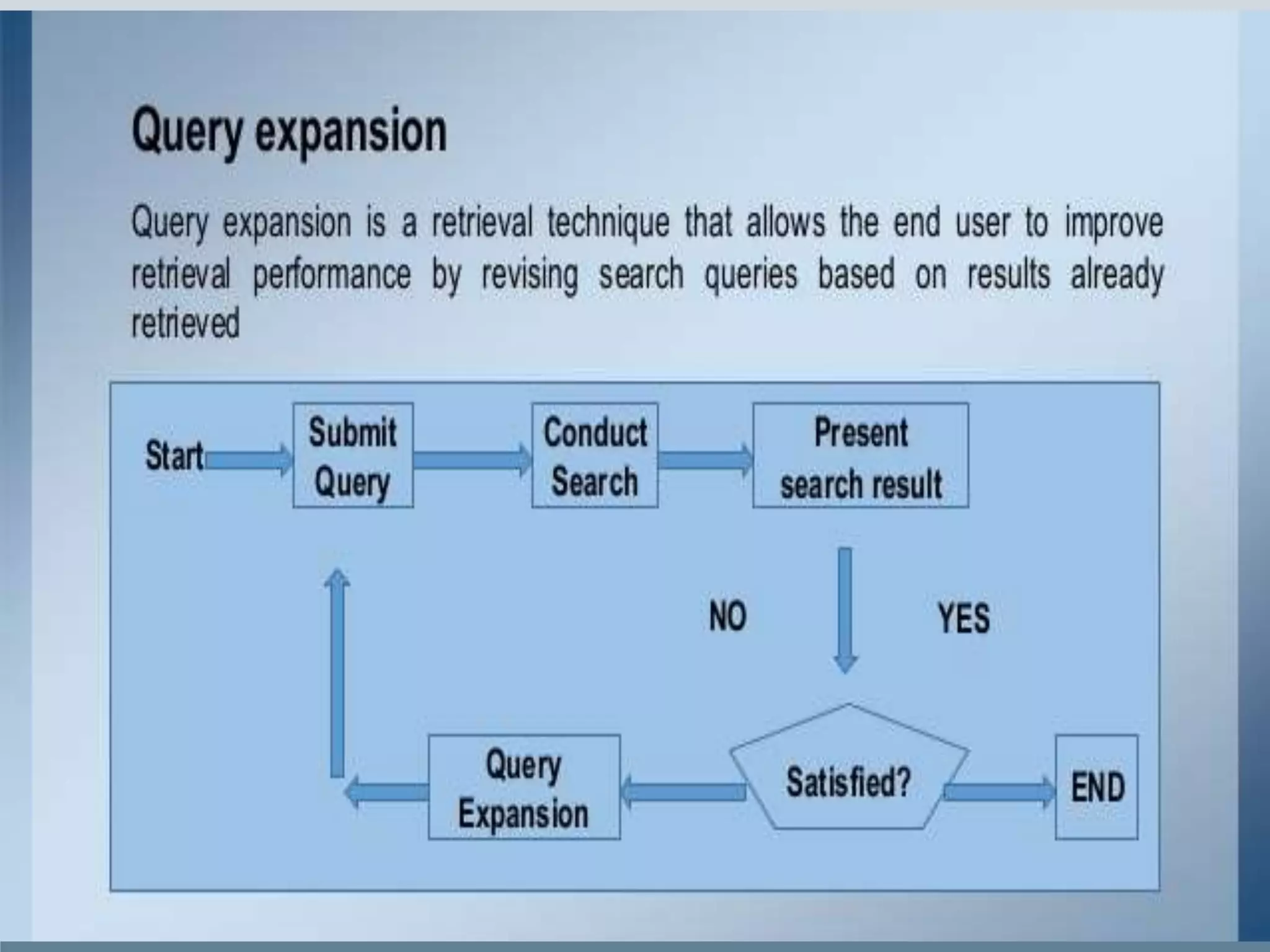 Information Storage and Retrieval system (ISRS) | PPTX