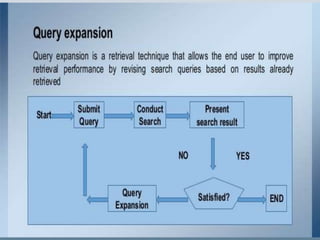 Information Storage and Retrieval system (ISRS) | PPTX